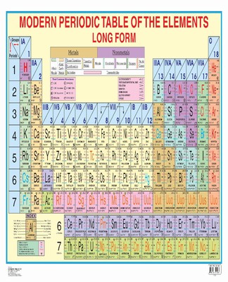 Periodic Table Reference Educational Wall Chart by Dreamland ...