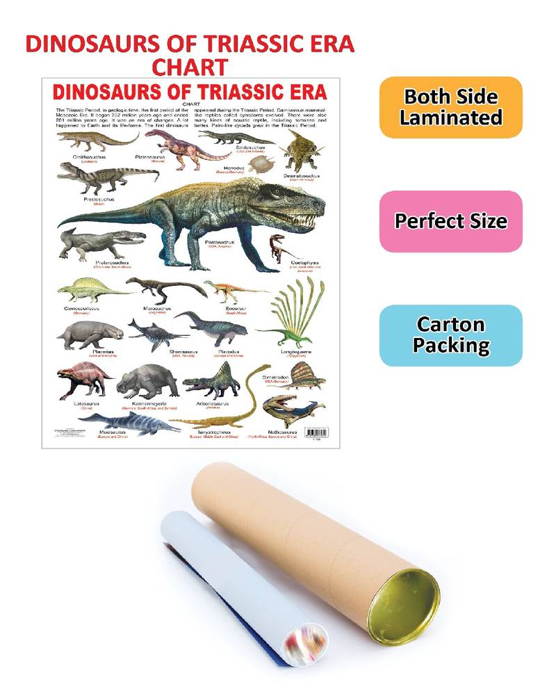 Dinosaurs of Triassic Era Reference Educational Wall Chart by Dreamland ...