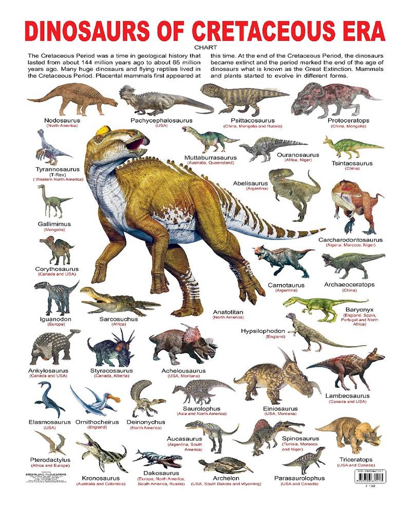 Dinosaurs of Cretaceous Era Reference Educational Wall Chart by ...